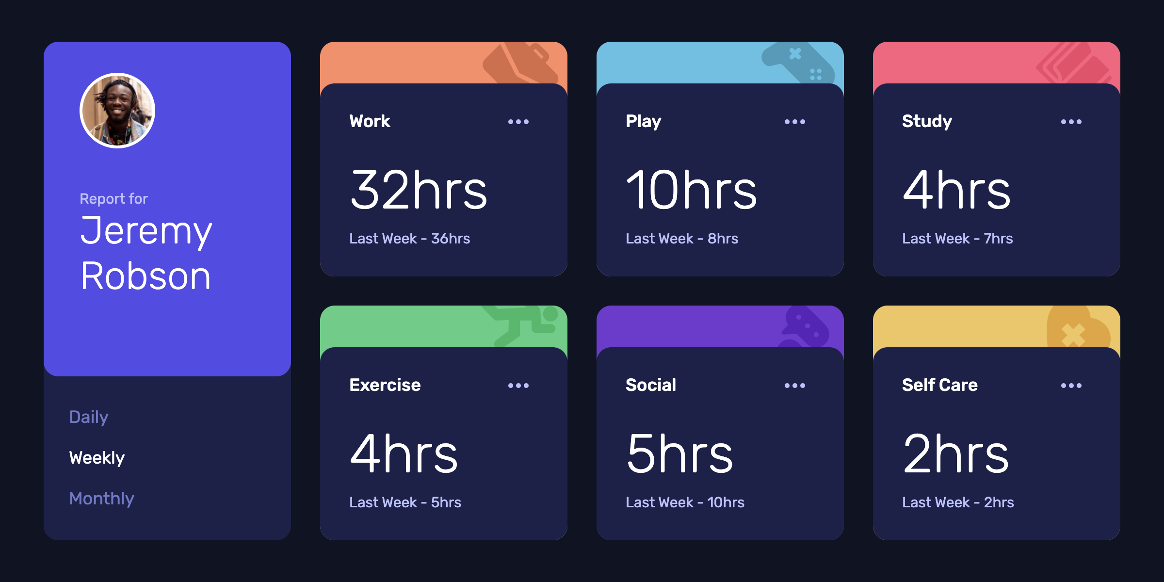 Time Tracking Dashboard